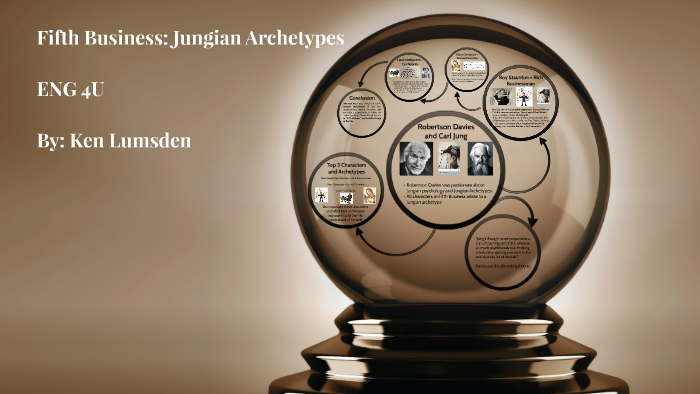 Fifth Business Jungian Archetypes by Ken Lumsden