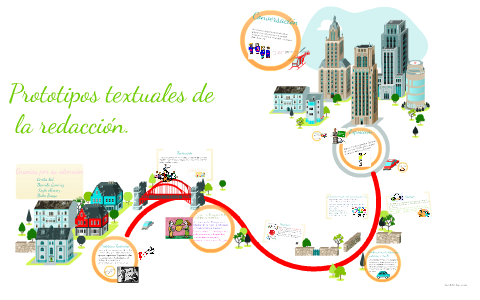 Prototipos textuales de la redacción. by Dulce Guerrero Baeza on Prezi