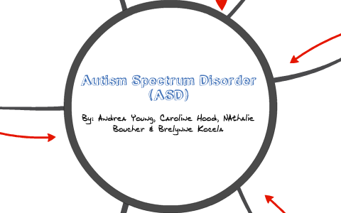 Autism Spectrum Disorder by Bree Kocela