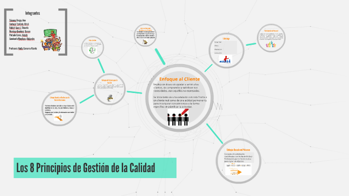 Los 8 Principios de Gestión de la Calidad by Karem MB on Prezi