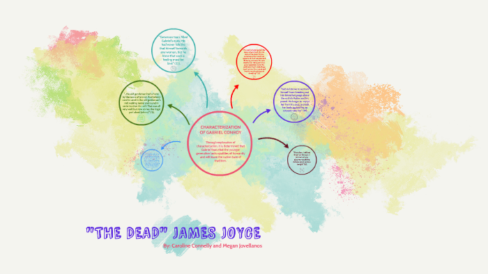 "THE DEAD" JAMES JOYCE by Caroline Connelly on Prezi