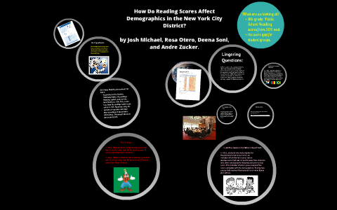 How do Reading Scores Affect demographics in the New York City District ...