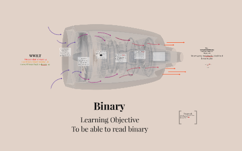 Lesson 1 - Binary - Year 7 by Andre Persaud on Prezi