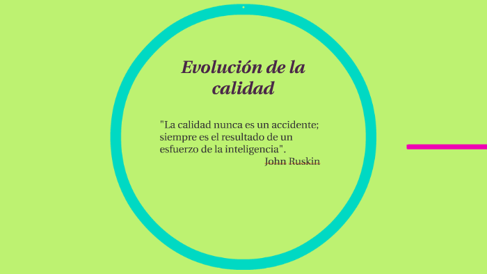 Evolución de la calidad by Lydia Azuara on Prezi
