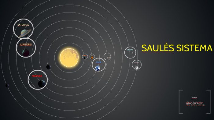 SAULĖS SISTEMA by Alma Juzumienė on Prezi