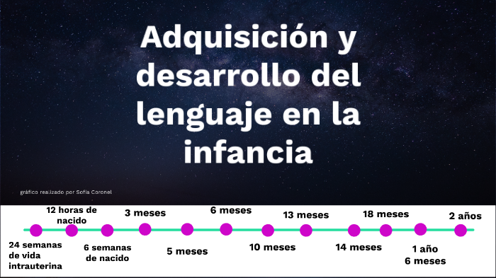 adquisicion y desarrollo del lenguaje en la infancia by sophia coronel ...