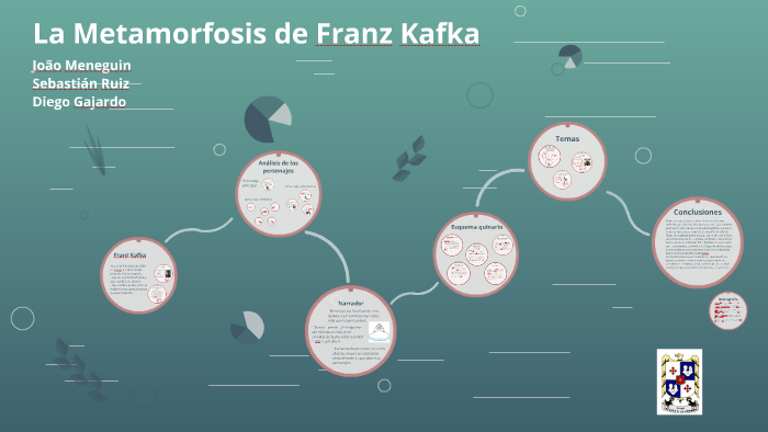 La metamorfosis de Franz Kafka by diego gajardo palma on Prezi