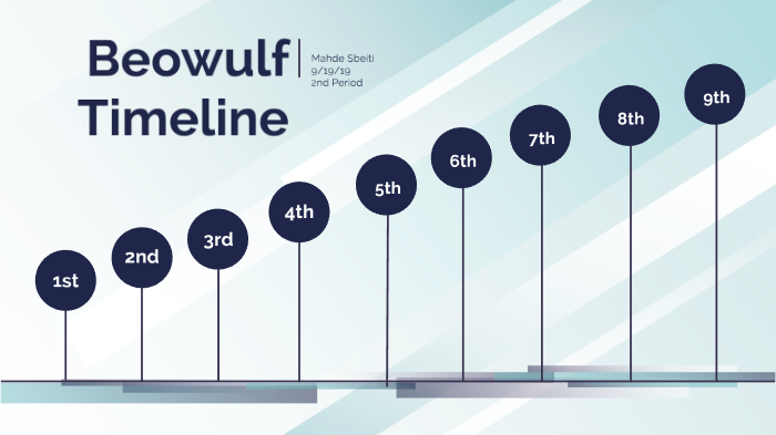 Beowulf Timeline by Mahde Sbeiti on Prezi