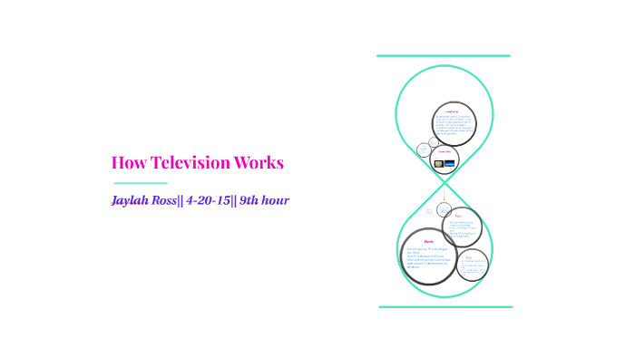 How Television Works by Jaylah Ross