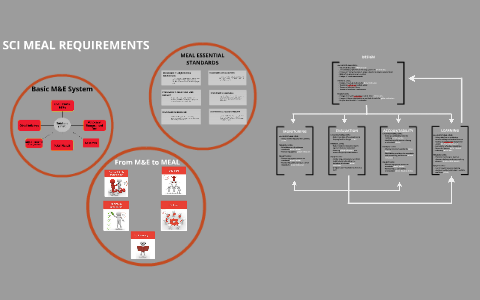 Programme Quality Framework by Joanna Arulraj on Prezi