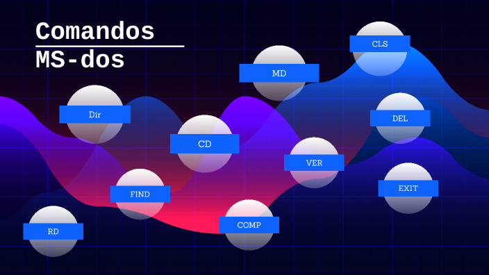 Comandos MS-Dos by ELISA CAROLINA HERNANDEZ ESCALANTE on Prezi