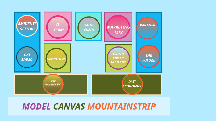 MOUNTAINSTRIP JA by Francesca Dossi on Prezi