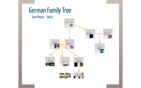 German: Family Tree by Sam Plante on Prezi