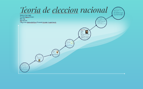 Teoría de la elección racional by anto mau on Prezi