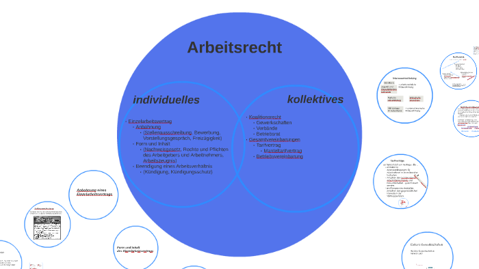 Arbeitsrecht by Daniela katz on Prezi