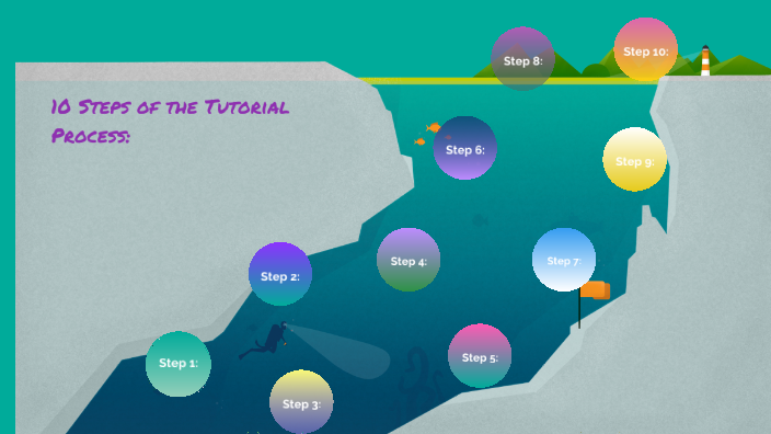 10 steps of the Tutorial Process by Lesly Hernandez on Prezi
