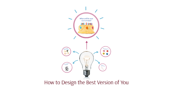How to Design the Best Version of You? by Rita Roloff on Prezi