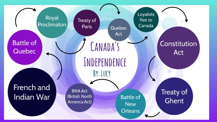 Canada's Independence by Lucy Cabrera on Prezi