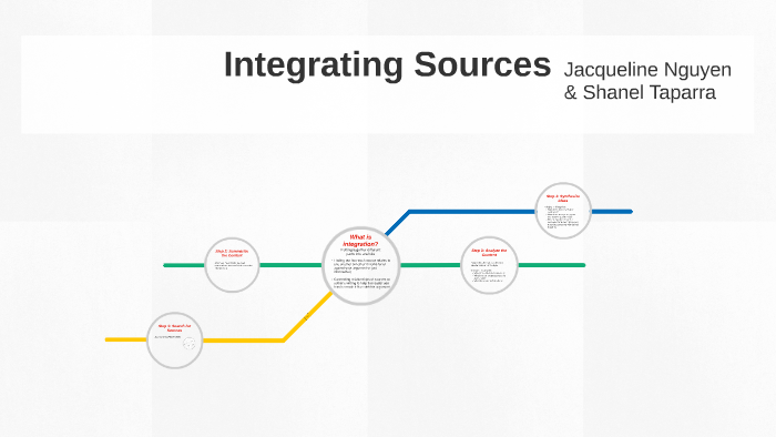 Integrating Sources by on Prezi