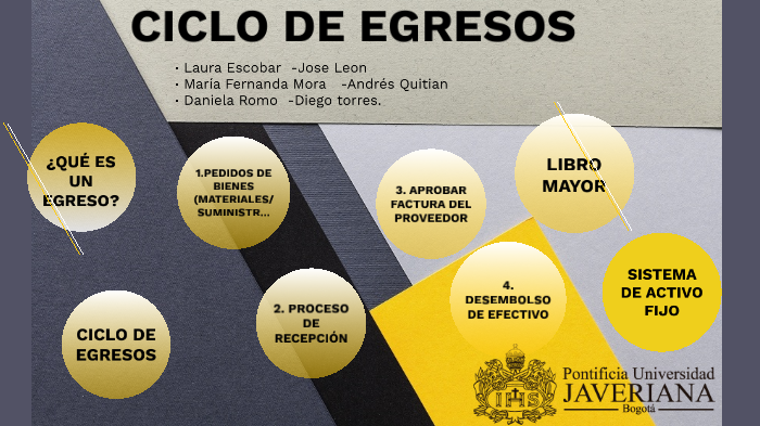 CICLO DE EGRESOS 2.0 by Maria Fernanda Mora on Prezi