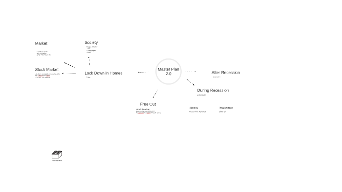 Master Plan 2.0 by on Prezi