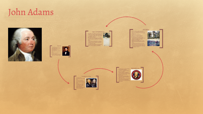 John Adams Presentation by Katie Lee on Prezi