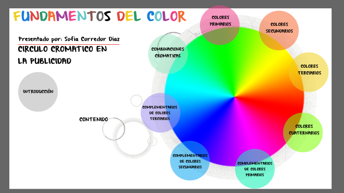 fundamentos del color by AIDA NATHALIA SOFIA CORREDOR DIAZ on Prezi