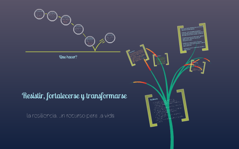 Resiliencia by EMILY ATALLAH on Prezi