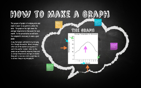 How to Make a Graph by N B