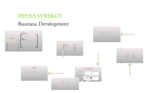 PIPOLS SYNERGY by on Prezi