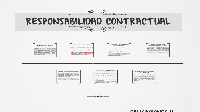 RESPONSABILIDAD CONTRACTUAL by Jen Rojas Zapata on Prezi RESPONSABILIDAD CONTRACTUAL by Jen Rojas Zapata on Prezi