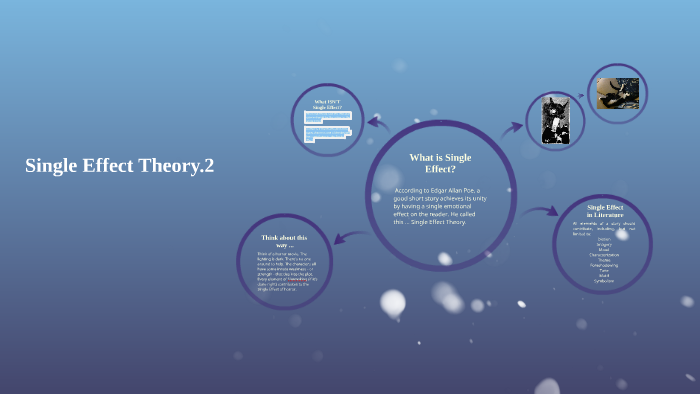 Single Effect Theory.2 by Kristine Harger on Prezi