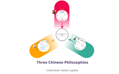 Three Chinese Philosophies by Mrs. Hill on Prezi