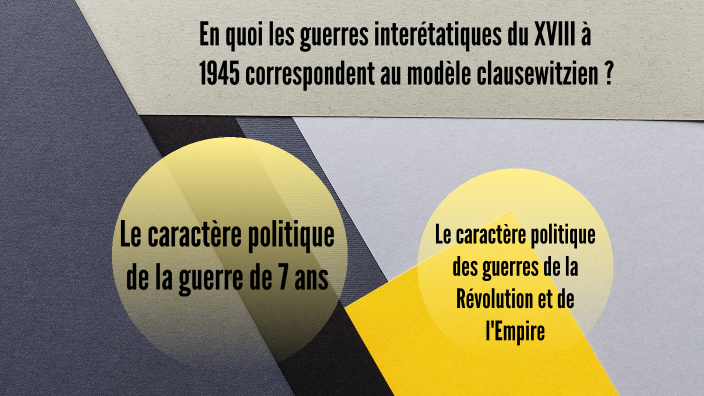 La guerre selon le modèle de Clausewitz, en tant que "continuation de ...