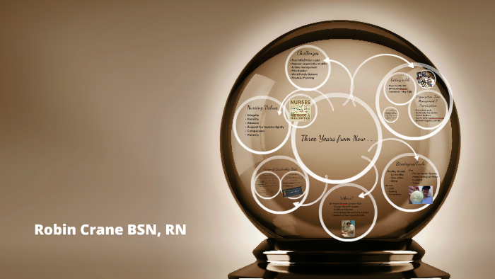 Three years from now . . . by Robin Crane on Prezi