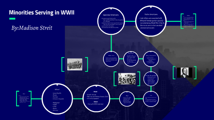 Minorities Serving in WWII by madison streit on Prezi