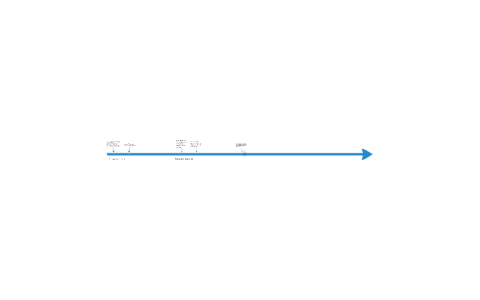 Primer Timeline by Nick Graf on Prezi