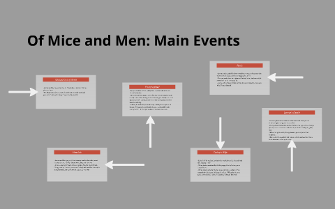 Of Mice and Men: Main Events by Maddy Stratton on Prezi