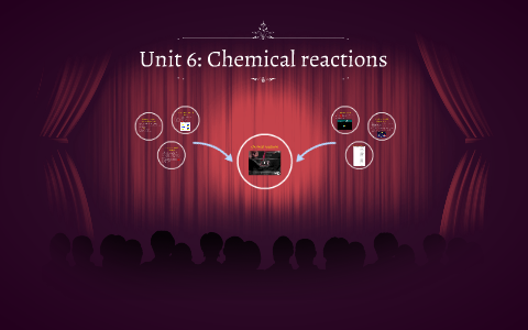 Unit 6: Chemical reactions by Kaleigh shields on Prezi