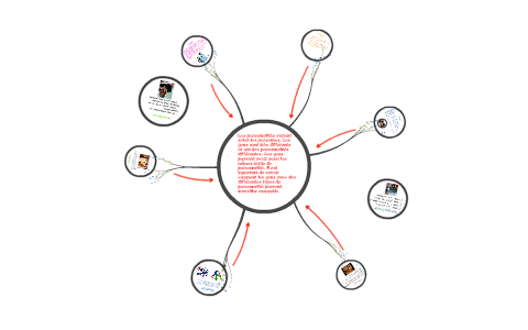 Grade 7 French Unit 1 by Perry Byrne on Prezi