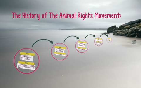 The History of The Animal Rights Movement: by sharin cornelius on Prezi