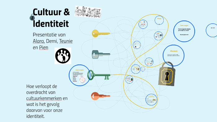 Cultuur en Identiteit by Pien ten Have on Prezi