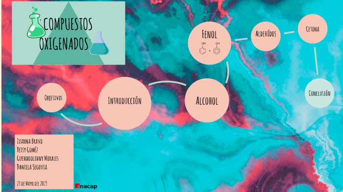 compuestos oxigenados by Danielle segovia on Prezi