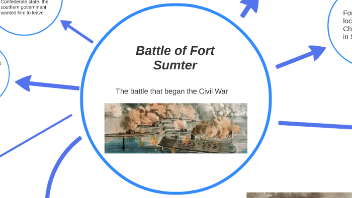 Battle of Fort Sumter by jackson Graham on Prezi