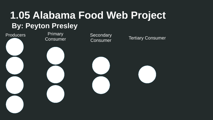 1.05 Alabama Food Web Project by peyton presley on Prezi