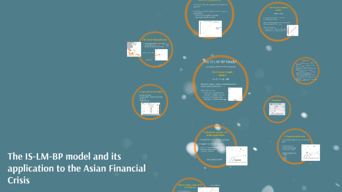 The IS-LM-BP model and its application to the Asian Financia by Raymond U