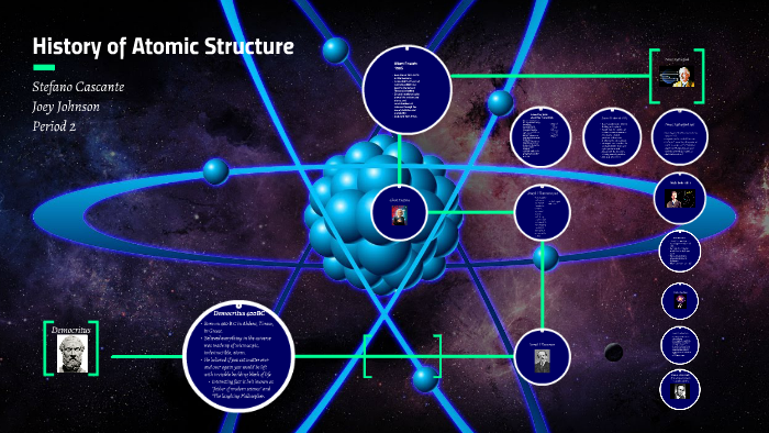 History of Atomic Structure by joey johnson