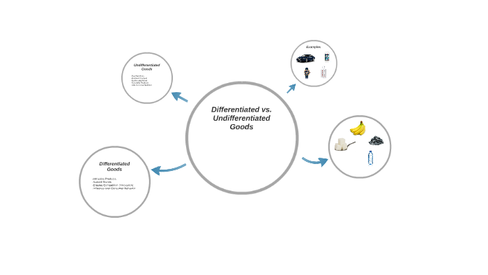 Differentiated vs. Undifferentiated Goods by Marcelo Torrecilla on Prezi