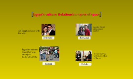 Four types of space ( Nonverbal communication by monika Abdalla on Prezi