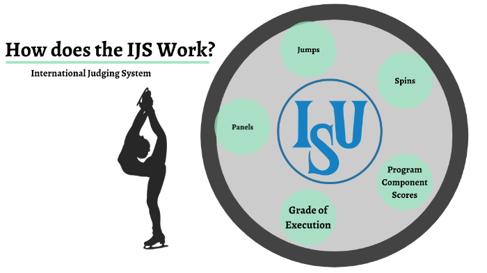 What is the IJS? by Anaïs Keller on Prezi